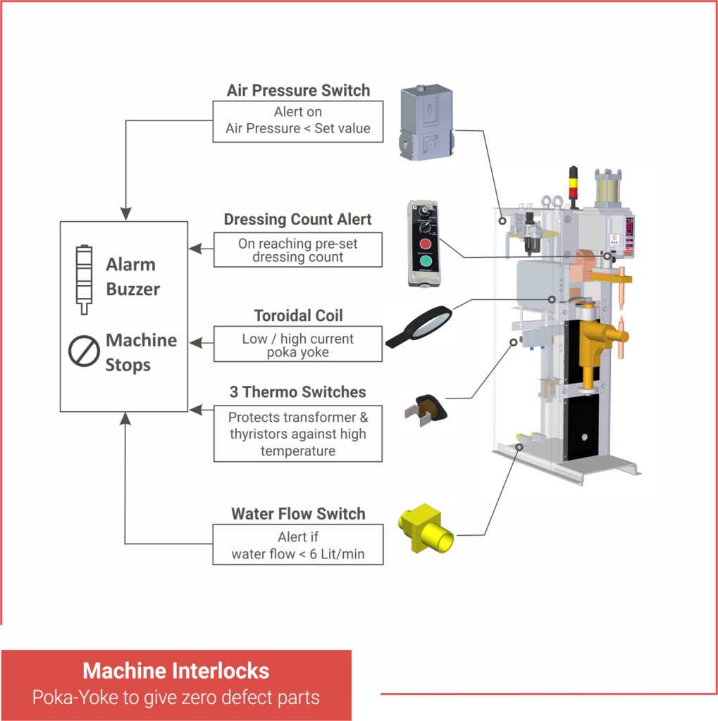Spot plus Projection Welding Machines – Kirti Pressings